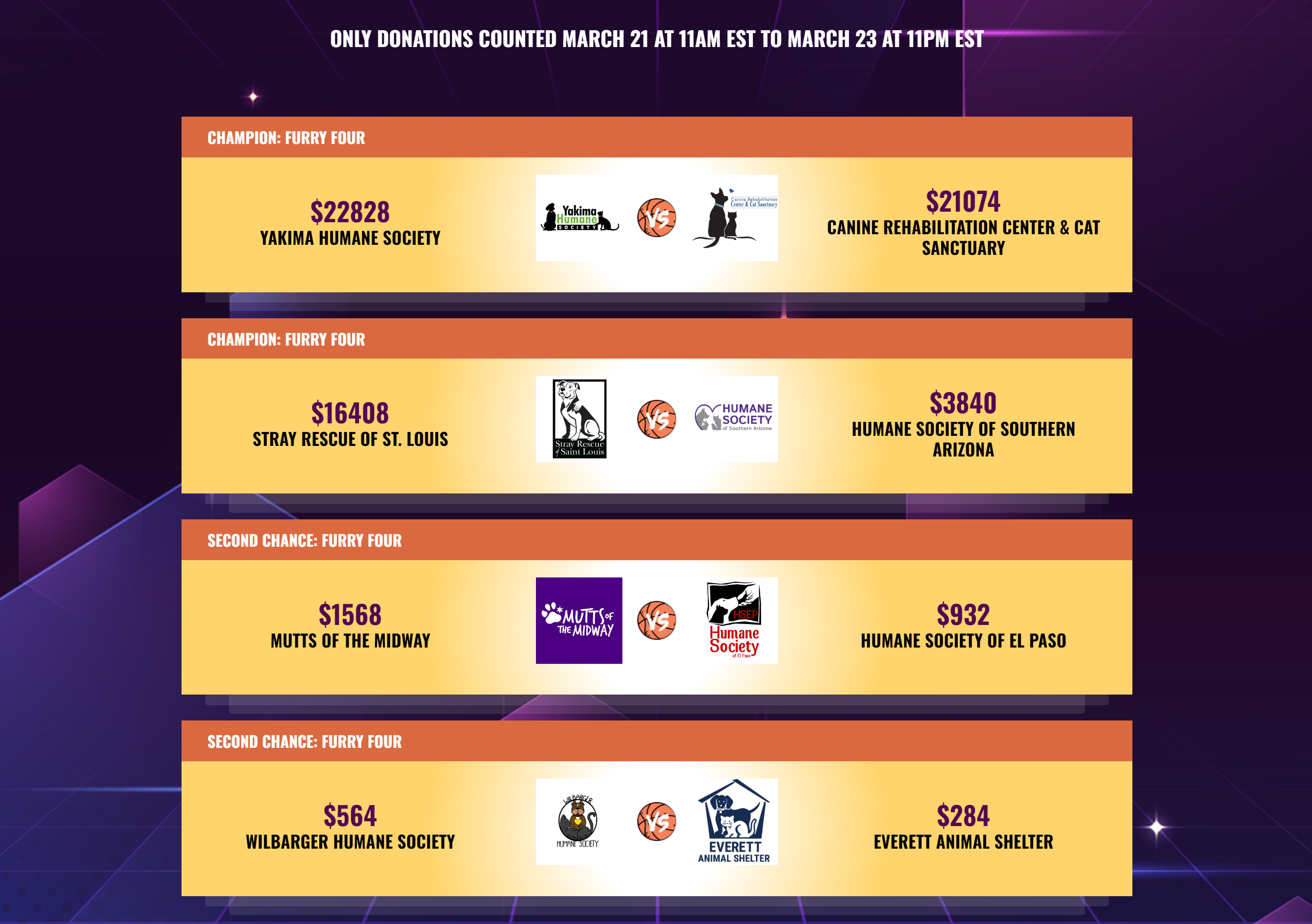 March Muttness Resources – Donor Charm